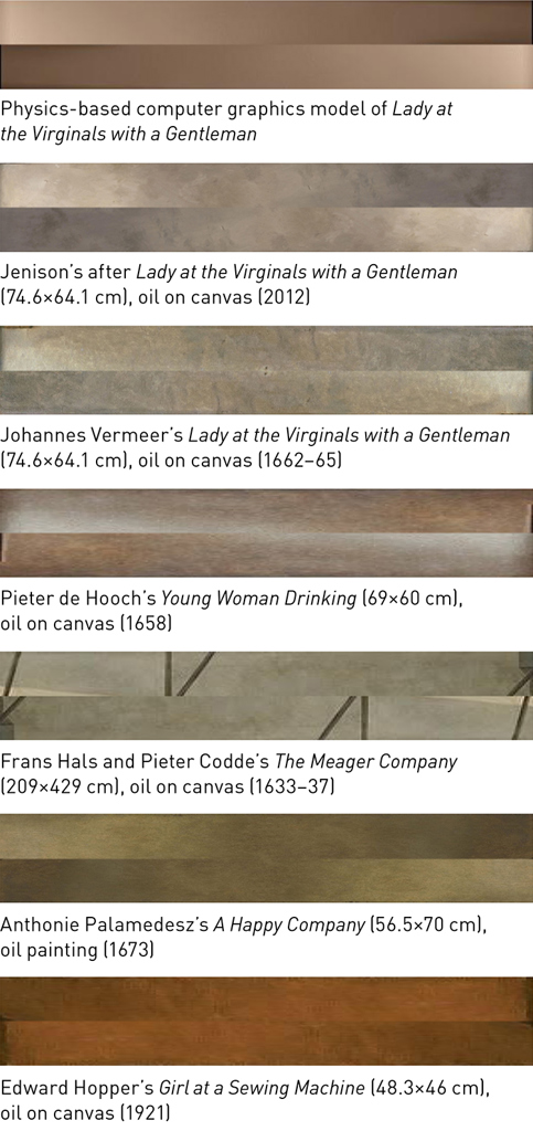 Dispositivo De Tim Vermeer