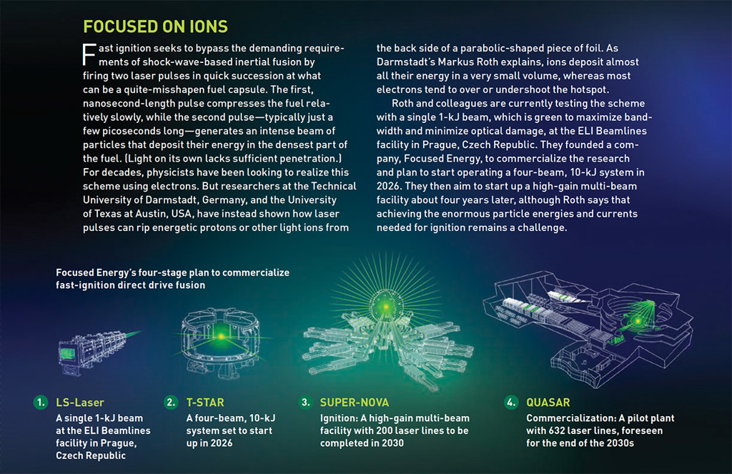 Optics & Photonics News - Fusion’s Direct Drive