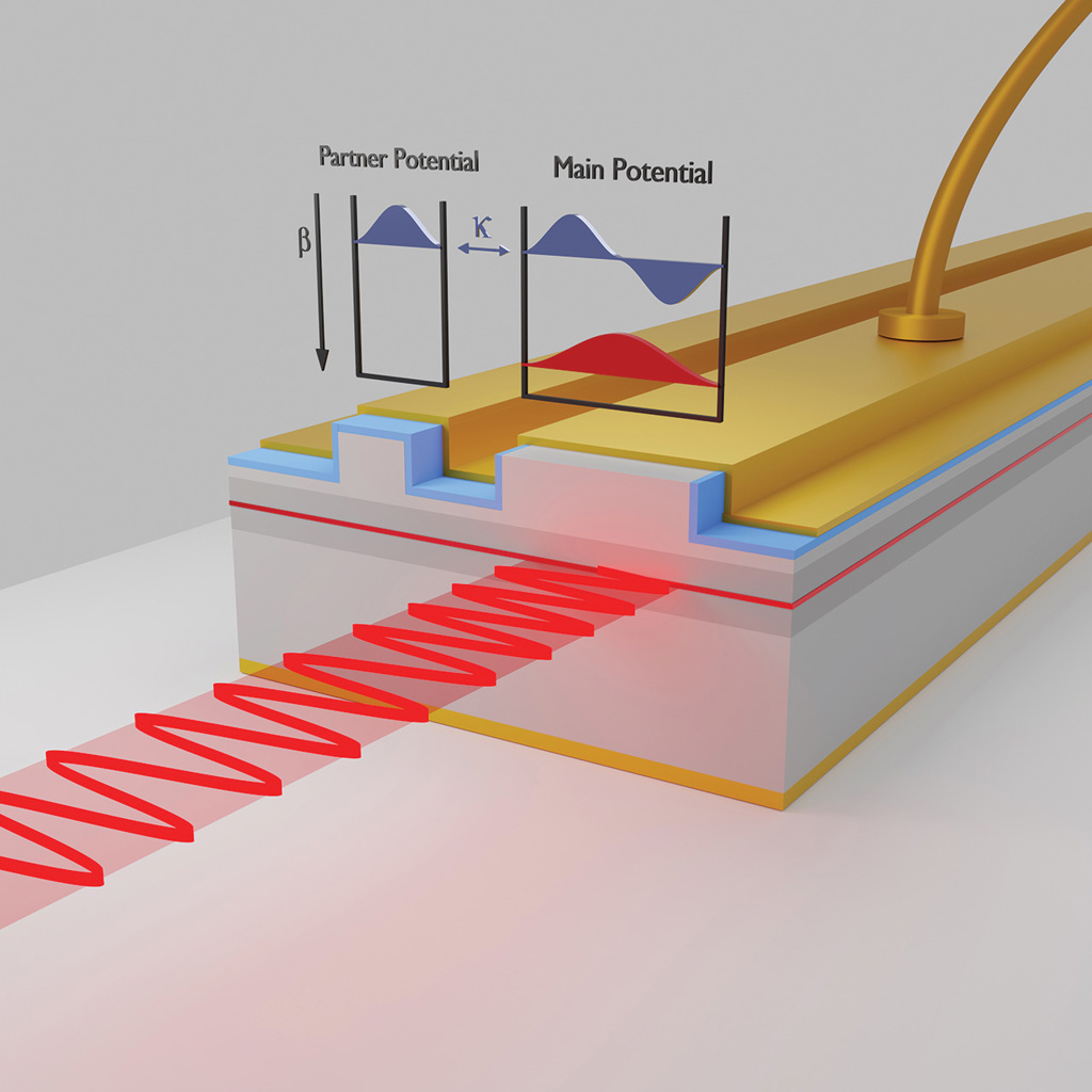 Optics & Photonics News - High-Power Quasi-PT-Symmetric Edge-Emitting ...