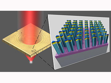 Optics & Photonics News - New Technique for DIY Optics
