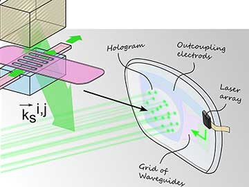 Optics & Photonics News - Optical Display Creates Images in the Eye