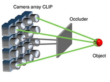 Optics & Photonics News - A Compact, Efficient 3D Camera System ...